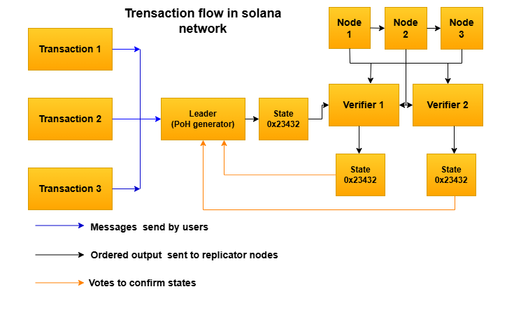Solana RPC, Solana RPC URL & API – Full Guide to RPC Solana Access