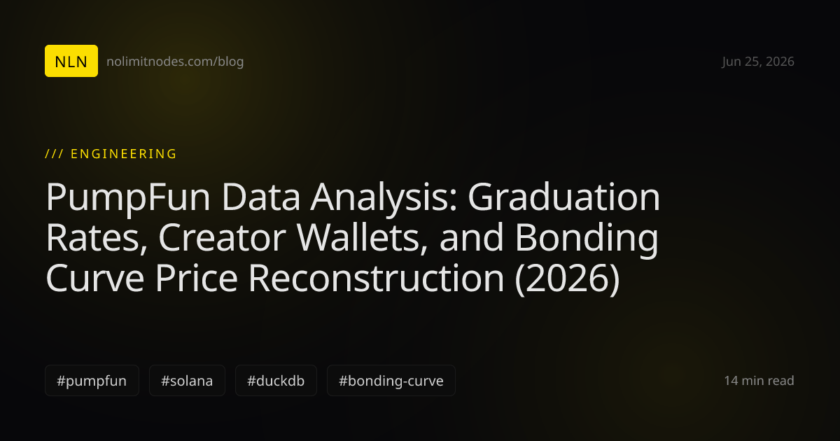 PumpFun Data Analysis: Graduation Rates, Creator Wallets, and Bonding ...